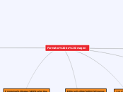 Formatos de imagen - Mind Map